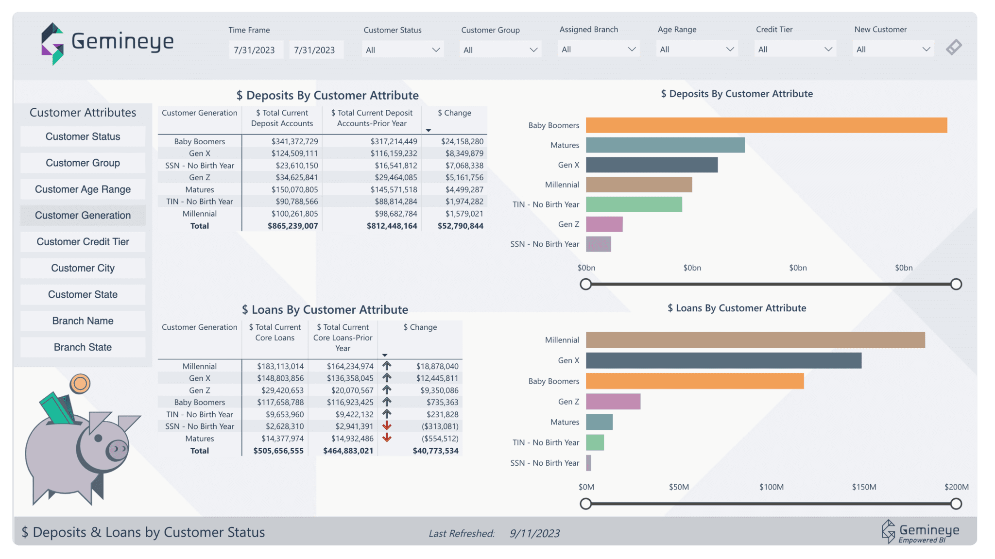 Data Analytics Tools for Growth - Gemineye